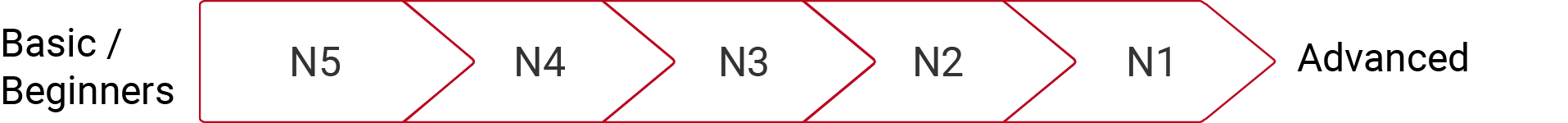 Courses | Japanese Language Course, Private Japanese Lessons